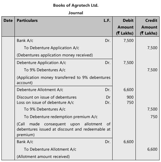 Unit 3: Issue of Debentures Chapter Notes - Accounting for CA ...