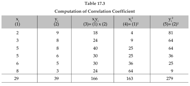Correlation And Regression Chapter Notes - Quantitative Aptitude for CA ...