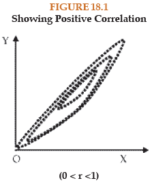 ICAI Notes: Correlation And Regression- 1 - Quantitative Aptitude for ...
