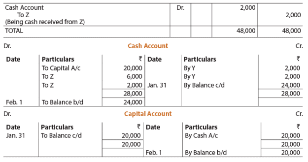 Unit 2: Question and Answer - Ledgers - Principles and Practice of ...