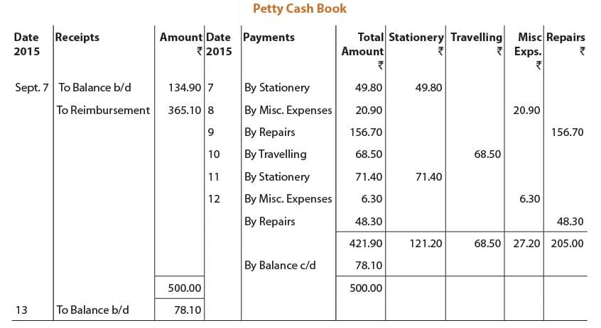 Unit 5: Question and Answer - Cash Book - Accounting for CA Foundation ...