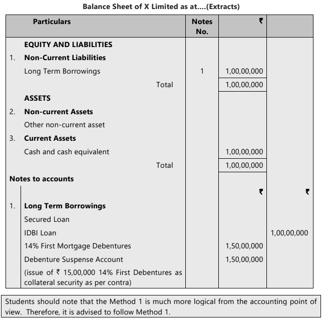 Unit 3: Issue of Debentures Chapter Notes - Accounting for CA ...