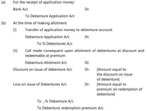 Unit 3: Issue of Debentures Chapter Notes - Accounting for CA ...