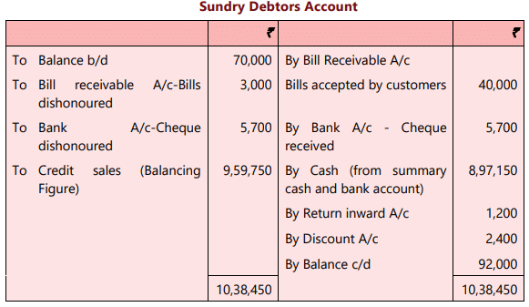 Accounts from Incomplete Records Chapter Notes - Accounting for CA ...