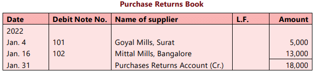 Unit 4: Subsidiary Books Chapter Notes - Accounting for CA Foundation ...