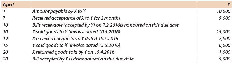 ICAI Notes- Unit 5: Account Current - CA Foundation PDF Download