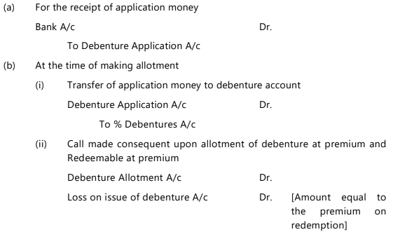 Unit 3: Issue of Debentures Chapter Notes - Accounting for CA ...