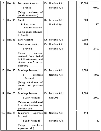 Unit 1: Basic Accounting Procedures- Journal Entries - 2 Chapter Notes ...