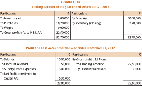 Unit 1: Final Accounts of Non-Manufacturing Entities - 3 - CA Foundation PDF Download
