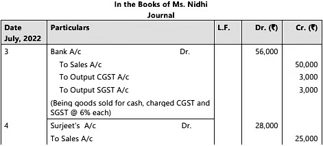 Unit 1: Basic Accounting Procedures- Journal Entries - 2 Chapter Notes ...
