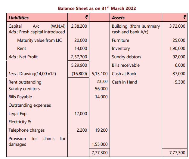 Accounts from Incomplete Records Chapter Notes - Accounting for CA ...