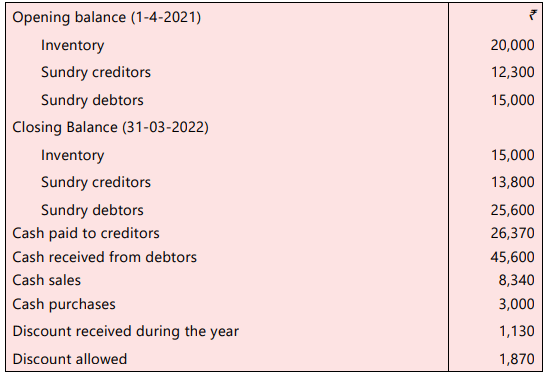 Accounts from Incomplete Records Chapter Notes - Accounting for CA ...