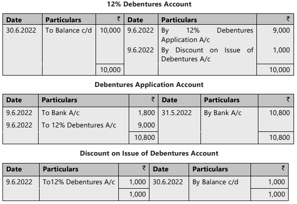 Unit 3: Issue of Debentures Chapter Notes - Accounting for CA ...