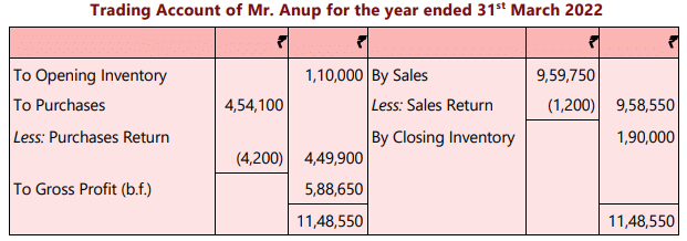 Accounts from Incomplete Records Chapter Notes - Accounting for CA ...