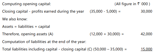 Unit 1: Basic Accounting Procedures- Journal Entries - 1 Chapter Notes ...