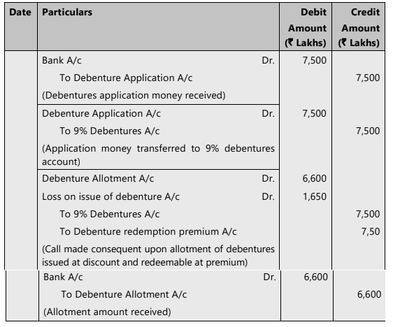 Unit 3: Issue of Debentures Chapter Notes - Accounting for CA ...