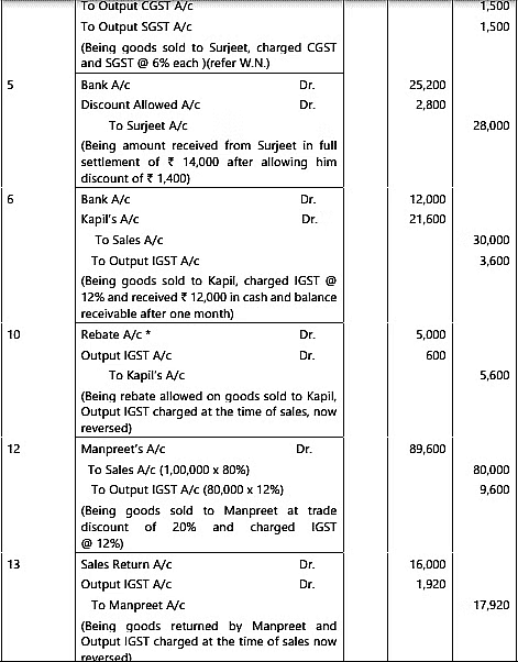 Unit 1: Basic Accounting Procedures- Journal Entries - 2 Chapter Notes ...