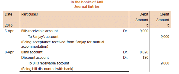 ICAI Notes- Unit 1: Bill Of Exchange and Promissory Notes - Notes ...