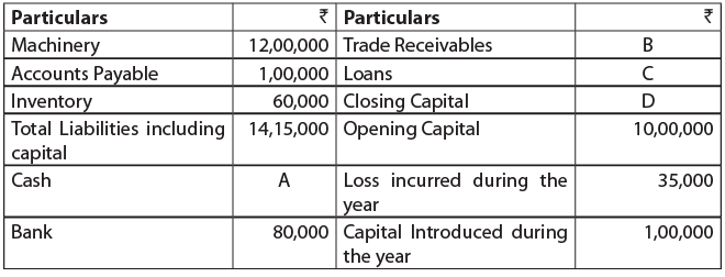 Unit 1: Basic Accounting Procedures: Question and Answer - Journal ...