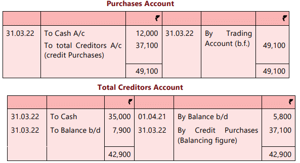 Accounts from Incomplete Records Chapter Notes - Accounting for CA ...