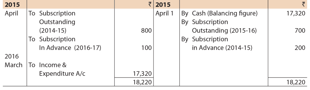 ICAI Notes- Chapter 9: Financial Statements of Not-for-Profit ...