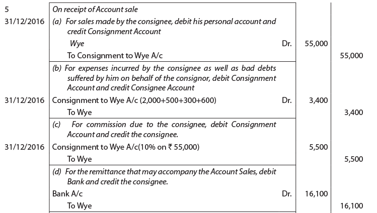 ICAI Notes- Unit 3: Consignment - Notes | Study Principles and Practice ...