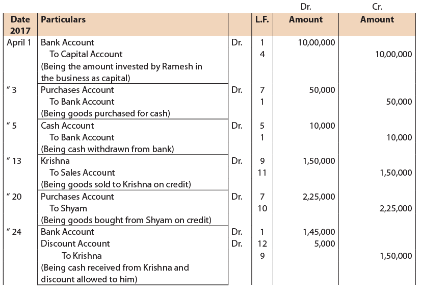 ICAI Notes- Unit 1: Basic Accounting Procedures - Journal Entries - 2 ...