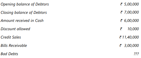 Accounts from Incomplete Records Chapter Notes - Accounting for CA ...
