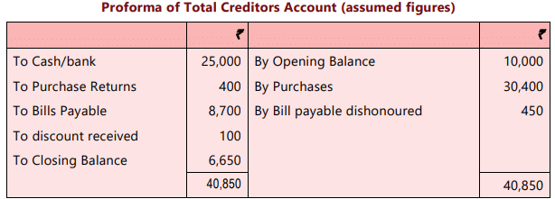 Accounts from Incomplete Records Chapter Notes - Accounting for CA ...