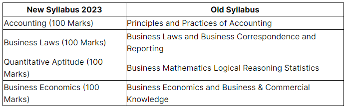 ICAI Proposed CA New V/S Old Scheme - Latest Updates - CA Exams PDF ...
