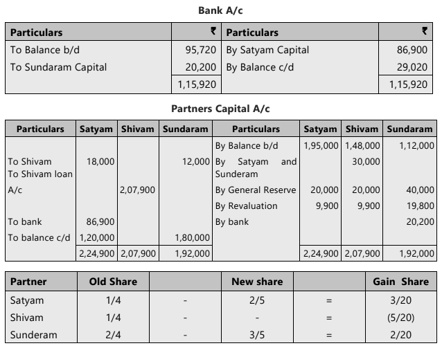 Unit 4: Retirement of a Partner Chapter Notes - Accounting for CA ...