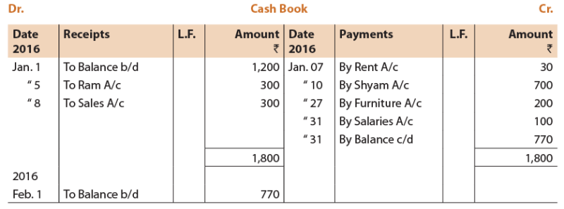 ICAI Notes- Unit 5: Cash Book - CA Foundation PDF Download