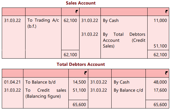 Accounts from Incomplete Records Chapter Notes - Accounting for CA ...