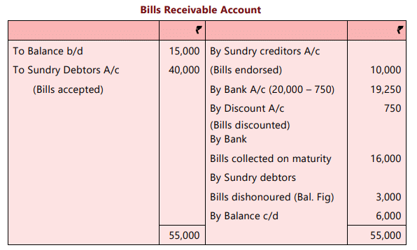 Accounts from Incomplete Records Chapter Notes - Accounting for CA ...