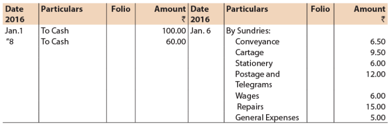 ICAI Notes- Unit 5: Cash Book - CA Foundation PDF Download