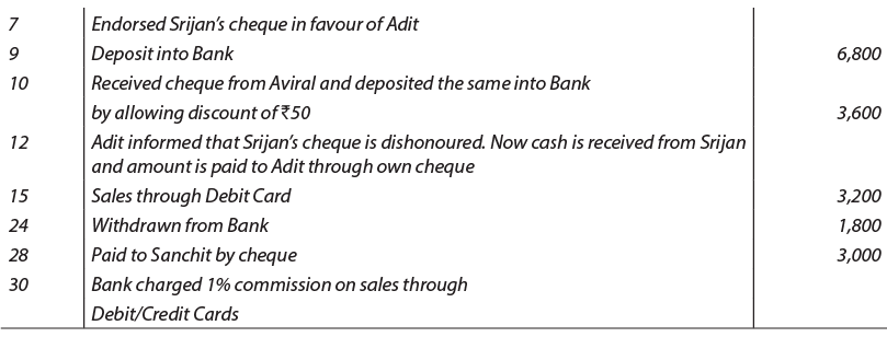 ICAI Notes- Unit 5: Cash Book - CA Foundation PDF Download