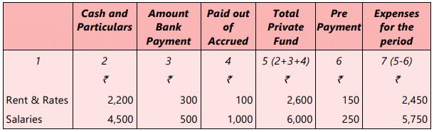 Accounts from Incomplete Records Chapter Notes - Accounting for CA ...