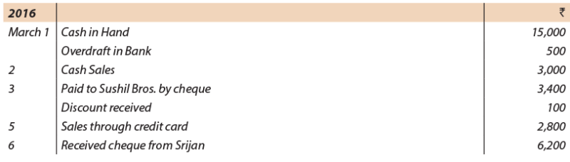 ICAI Notes- Unit 5: Cash Book - CA Foundation PDF Download