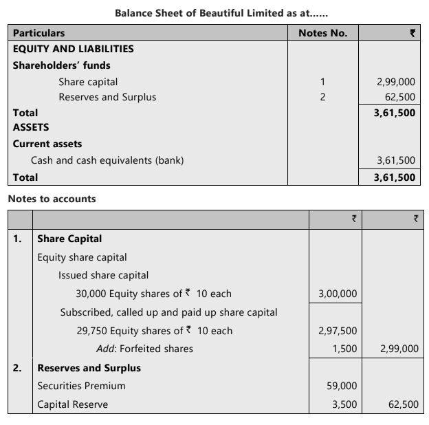 Unit 2: Issue, Forfeiture and Re-Issue of Shares Chapter Notes ...