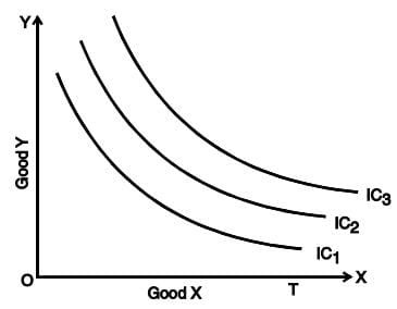 ICAI Notes- Unit 1: Indifference Curve Analysis - Notes | Study ...