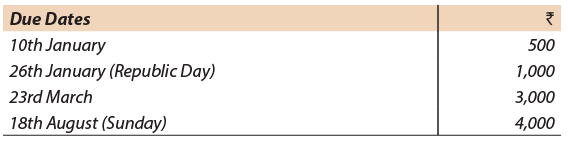 ICAI Notes- Unit 4: Average Due Date - Notes | Study Principles and ...