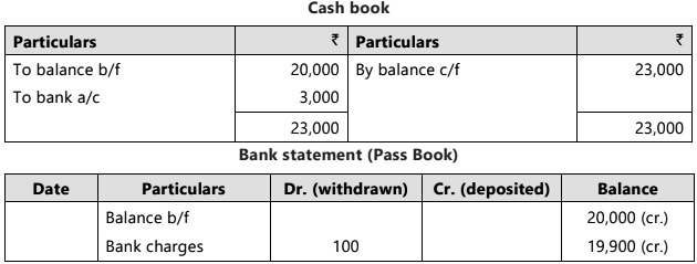 Bank Reconciliation Statement - 1 Chapter Notes - Accounting for CA ...