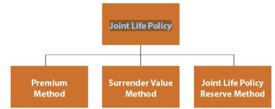 ICAI Notes- Unit 5: Death of a Partner - CA Foundation PDF Download