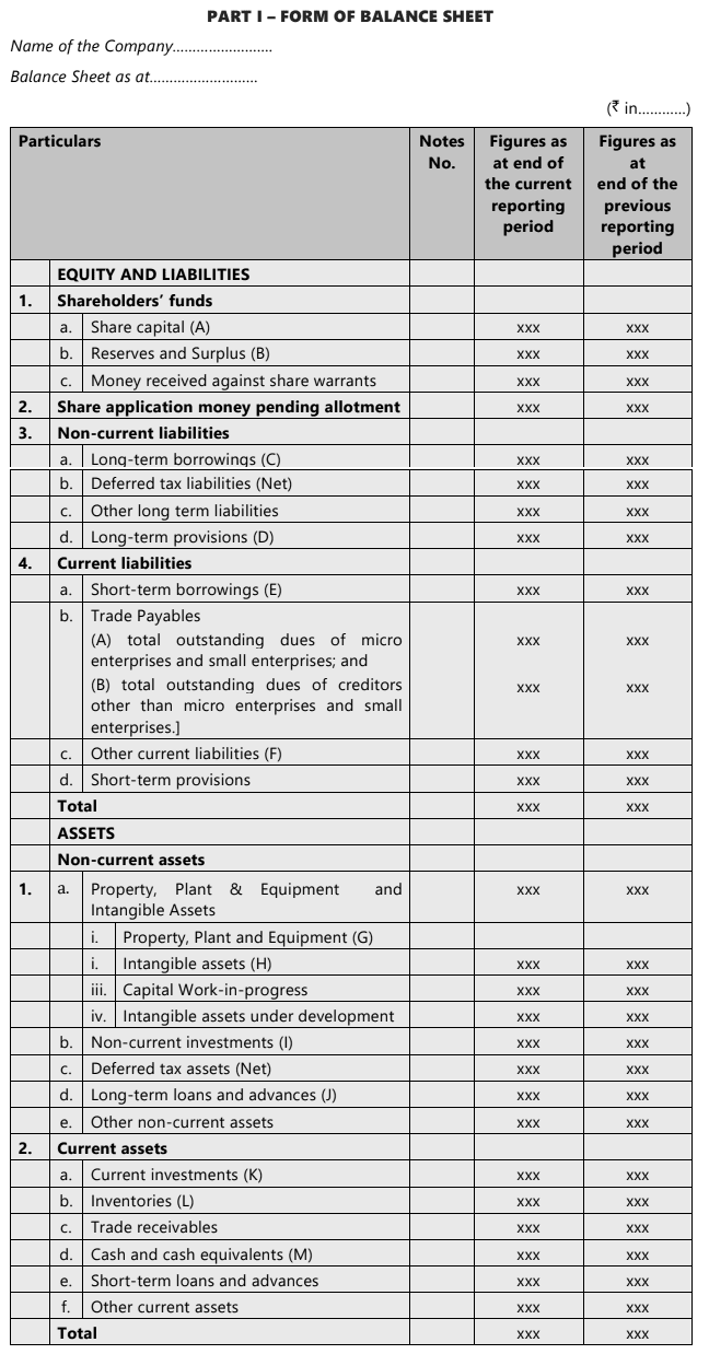 Unit 1: Introduction to Company Accounts Chapter Notes - Accounting for ...