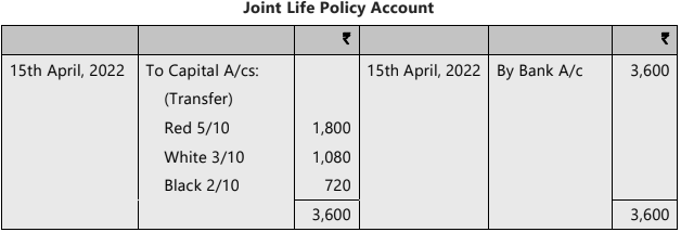 Unit 4: Retirement of a Partner Chapter Notes - Accounting for CA ...