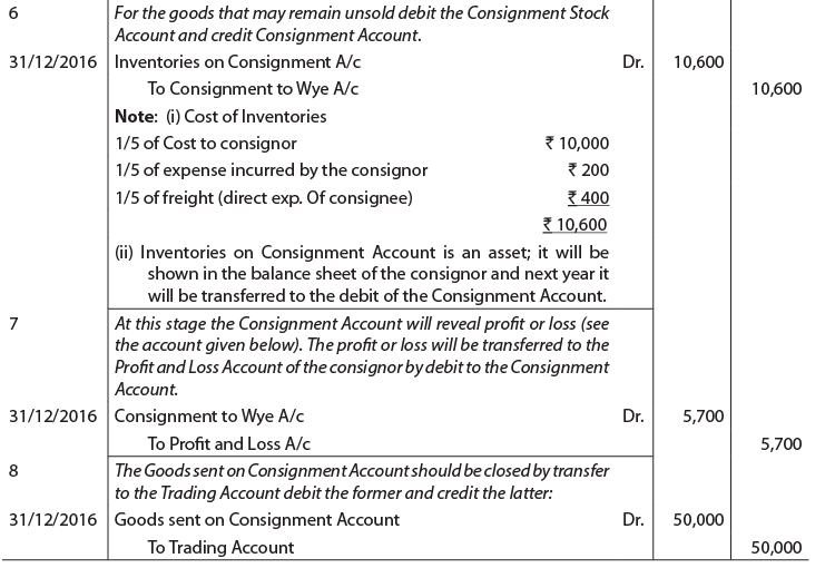 ICAI Notes- Unit 3: Consignment - CA Foundation PDF Download