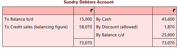 Accounts from Incomplete Records Chapter Notes - Accounting for CA ...