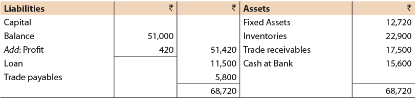 ICAI Notes- Unit 1: Basic Accounting Procedures - Journal Entries - 1 ...