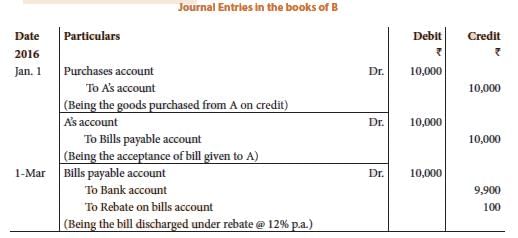 Unit 1: Question and Answer - Bill Of Exchange and Promissory Notes ...