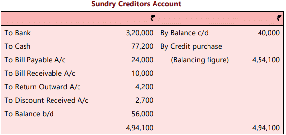 Accounts from Incomplete Records Chapter Notes - Accounting for CA ...